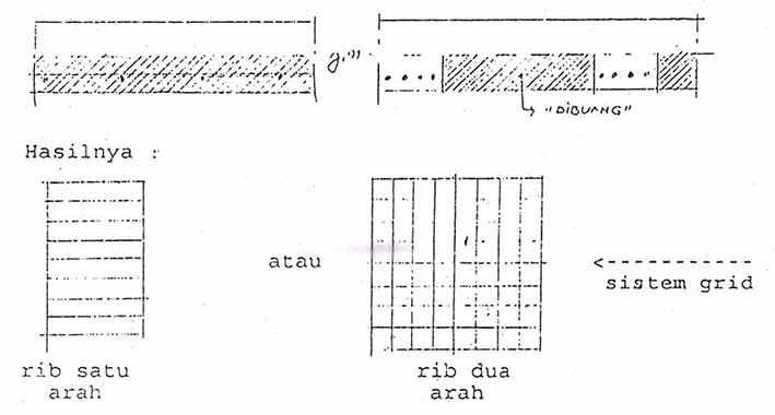 Merencanakan plat lantai, slab dan balok struktur | ArsiNote
