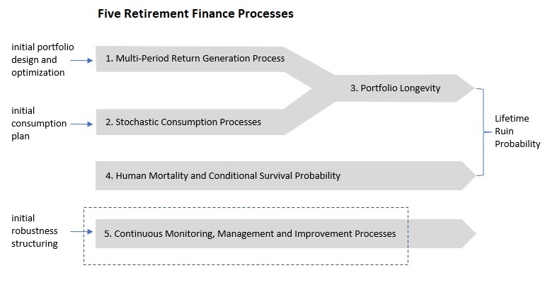 RiversHedge: Process 5 - Continuous Monitoring and Management Processes