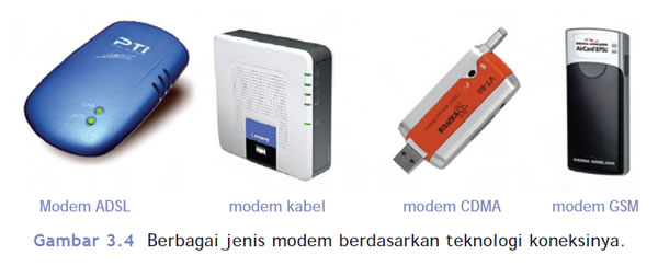 Pengertian Fungsi Jenis Modem yang Perlu Anda Ketahui ~ kumpulan ...