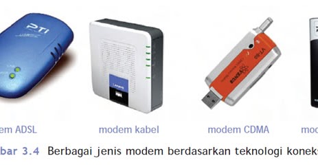 Pengertian Fungsi Jenis Modem yang Perlu Anda Ketahui - Tips dan trik ...