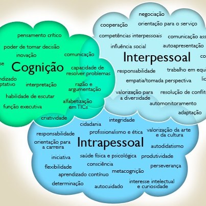 Ebi(Gondifelos) || Alunos do 7ºe 8º ano - 2016 !! 2017: Teste de ...