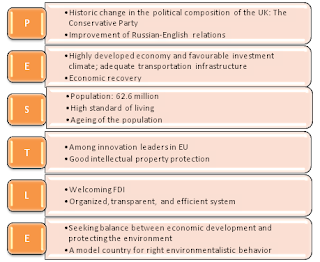 GREENMARK: Great Britain - part 2. PESTLE analysis