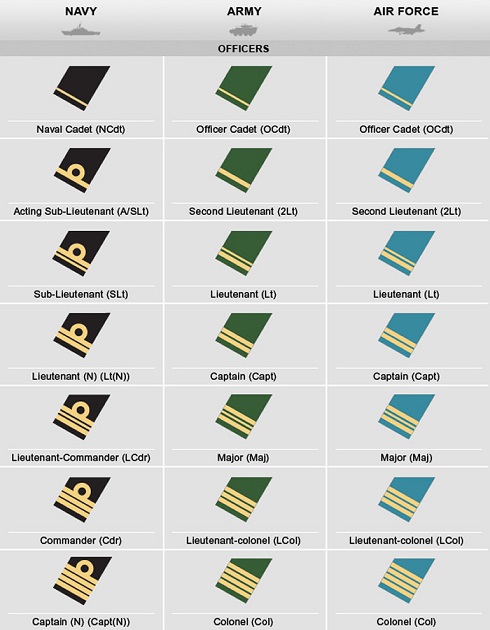 RCACC 117 Preston/Westphal