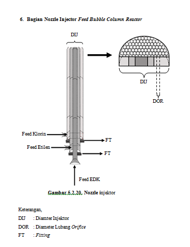 supadi: Design Bubble Column Reactor ( desain reaktor bubel kolom)