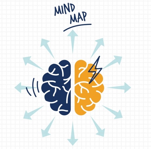 Pengertian Mind Map atau Peta Konsep dan Aplikasinya - Mitra Guru