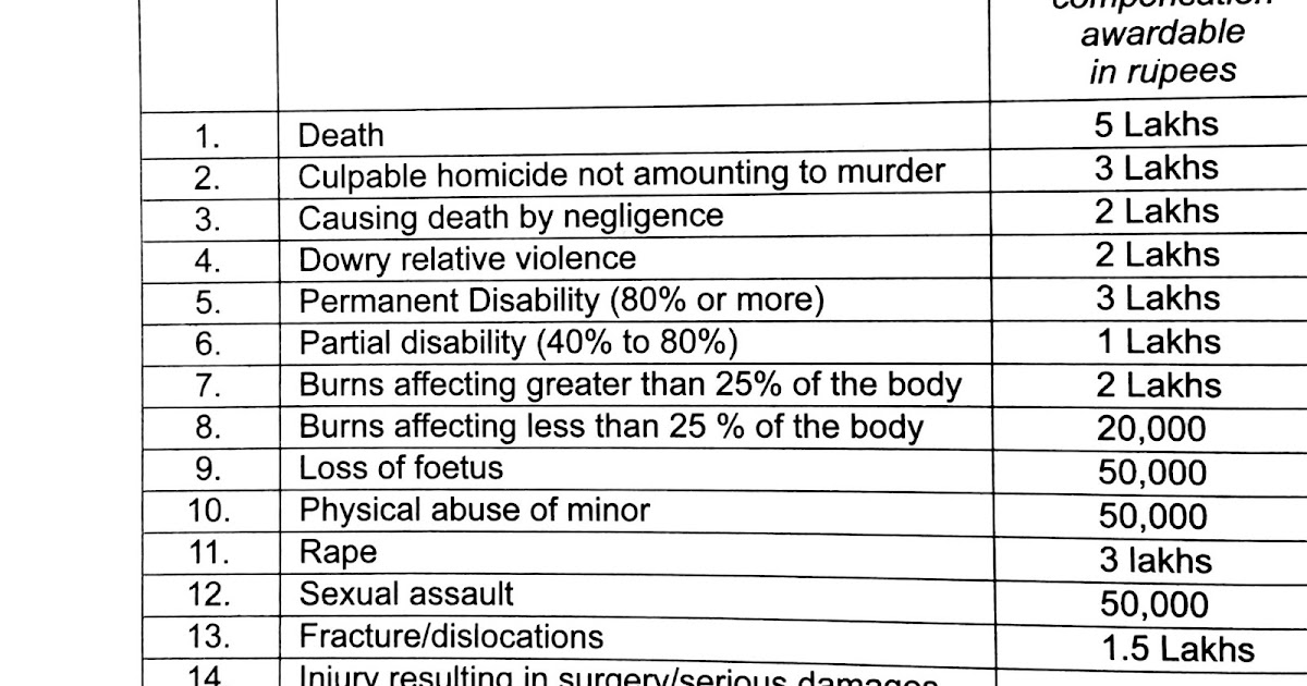 SHERRYS COLUMN : Victim Compensation - provision under Code of Criminal ...
