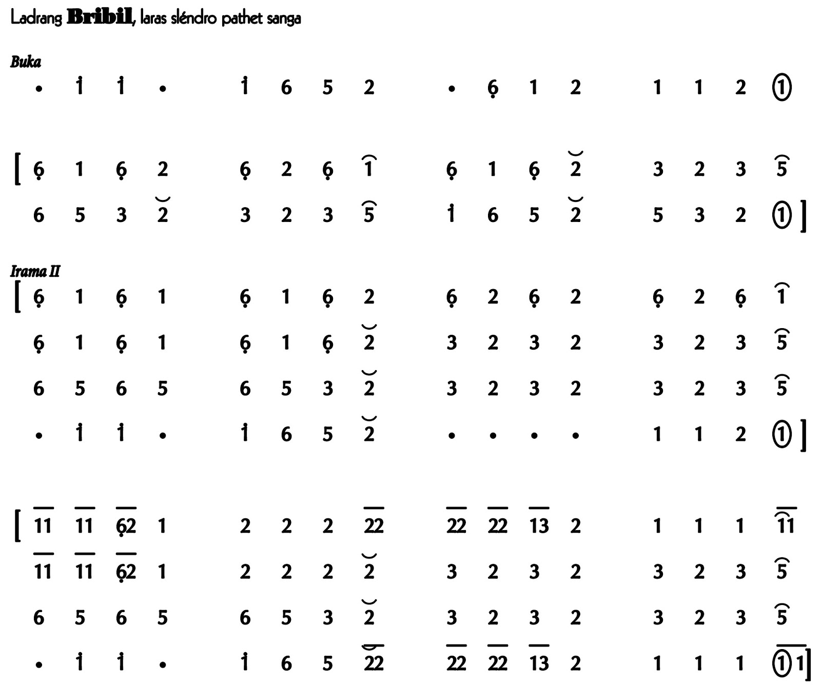 Notasi Ladrang Bribil Slendro 9 » Not Angka Jawa