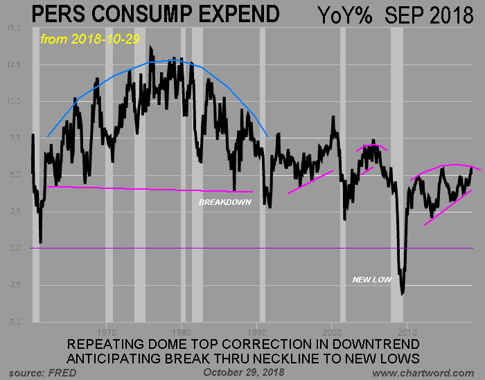 ChartWord Personal Consumption Expenditures March 2020 chartword-personal-consumption-expenditures-march-2020