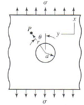 History of the development of Fracture Mechanics: History of the ...