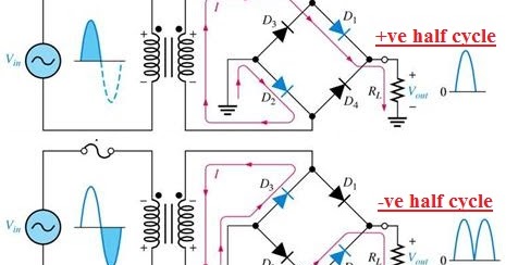 Electrical Page: Bridge Full Wave Rectifier