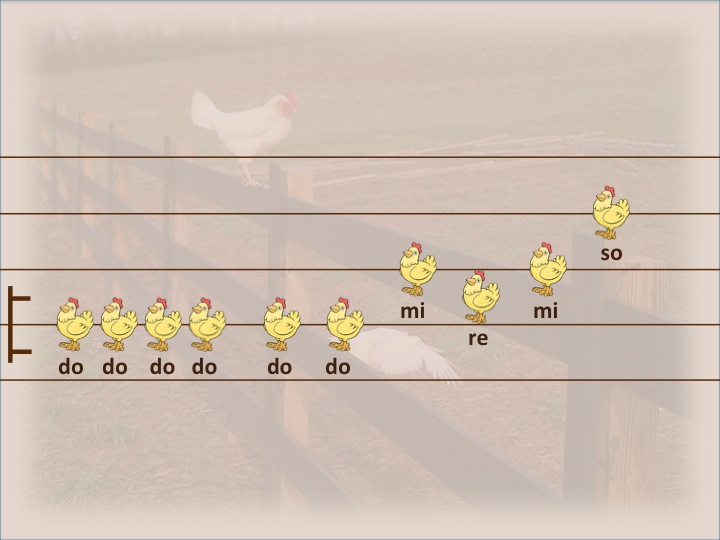 Chicken on a Fencepost - Music a la Abbott - Amy Abbott - Kodály ...