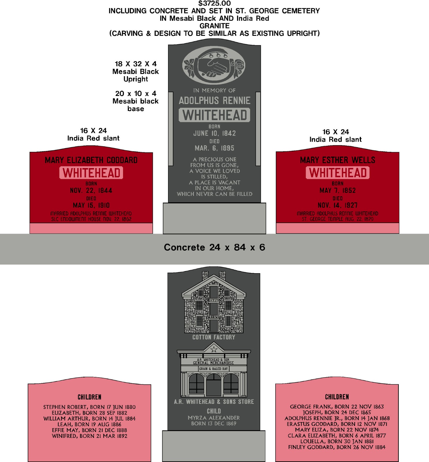 Whitehead & Jensen Family Forum: FINAL UPDATE: Adolphus Renny Whitehead ...