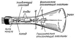 Silicon Darwin: Cathode-ray tube amusement device (1947)