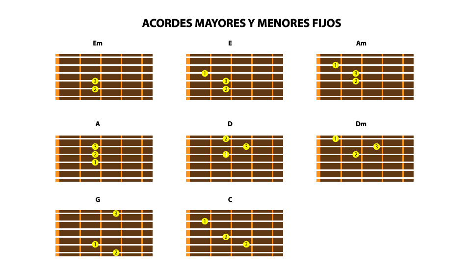 Aprende música: Acordes mayores y menores fijos