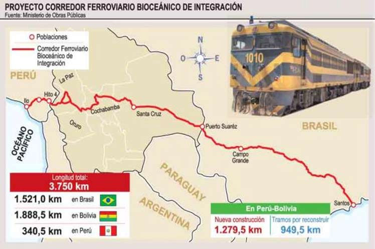 CRÓNICA FERROVIARIA: Bolivia y Brasil analizarán detalles del proyecto ...