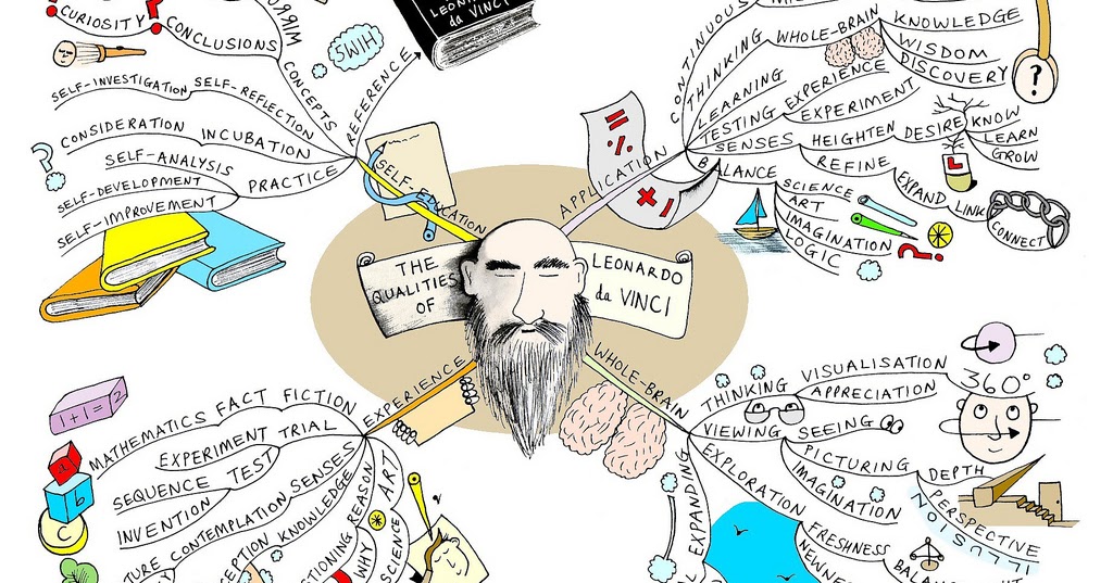 PERPUSTAKAAN MAHASISWA: METODE PEMBELAJARAN (Mind Mapping-Brainstorming ...