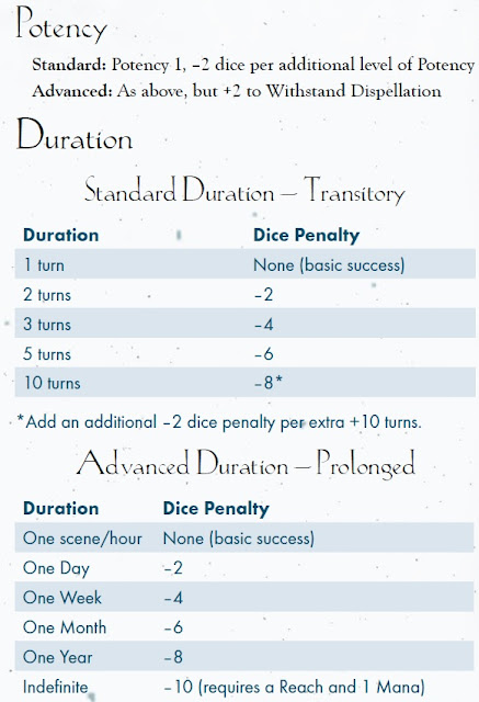 The Techgnostic Psychonaut: [Mage: The Awakening 2nd Edition ...