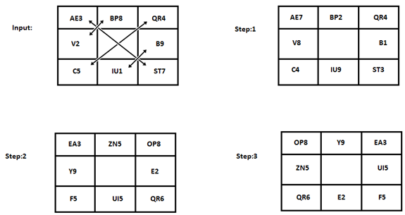 New Pattern Coding Decoding Questions | Csslord New Pattern Coding Decoding Questions | Csslord