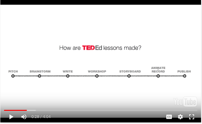 The TED-Ed Lesson: How TED-Ed Lessons Are Made