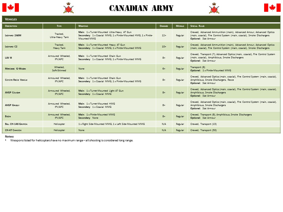 Jay's Wargaming Madness: Bolt Action Modern - Army Lists v3.1