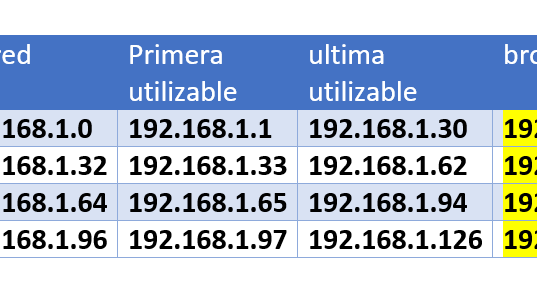 TIC para innovar en Educación: Ejercicio de Subnetting Tradicional