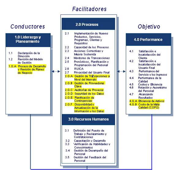 Normas COPC y Taxonomia de Bloom