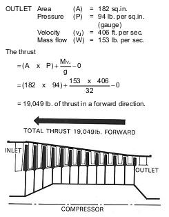 model aircraft: Thrust distribution CALCULATING THE THRUST OF THE ...