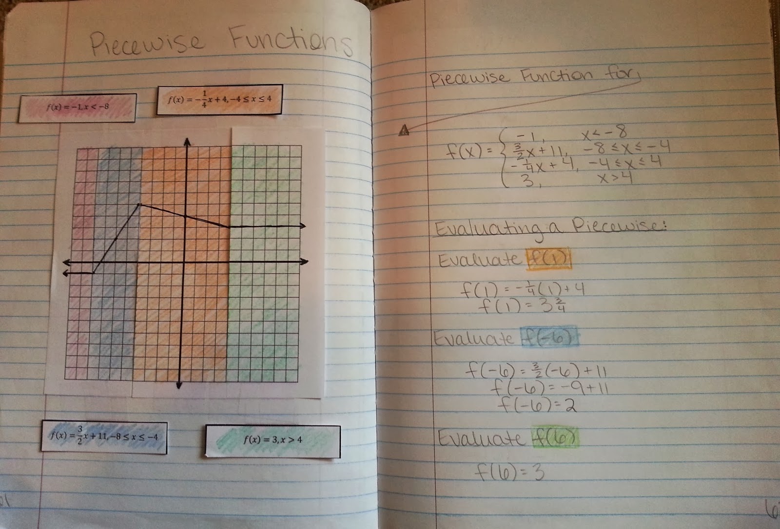 Mrs. Hester's Classroom : Algebra 1: Unit 5