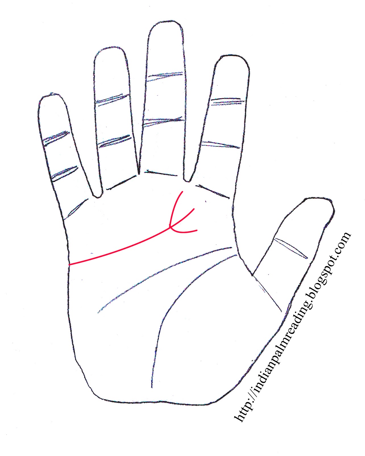 Trident On Heart Line Palmistry ~ INDIAN PALMISTRY | PALM READING ...