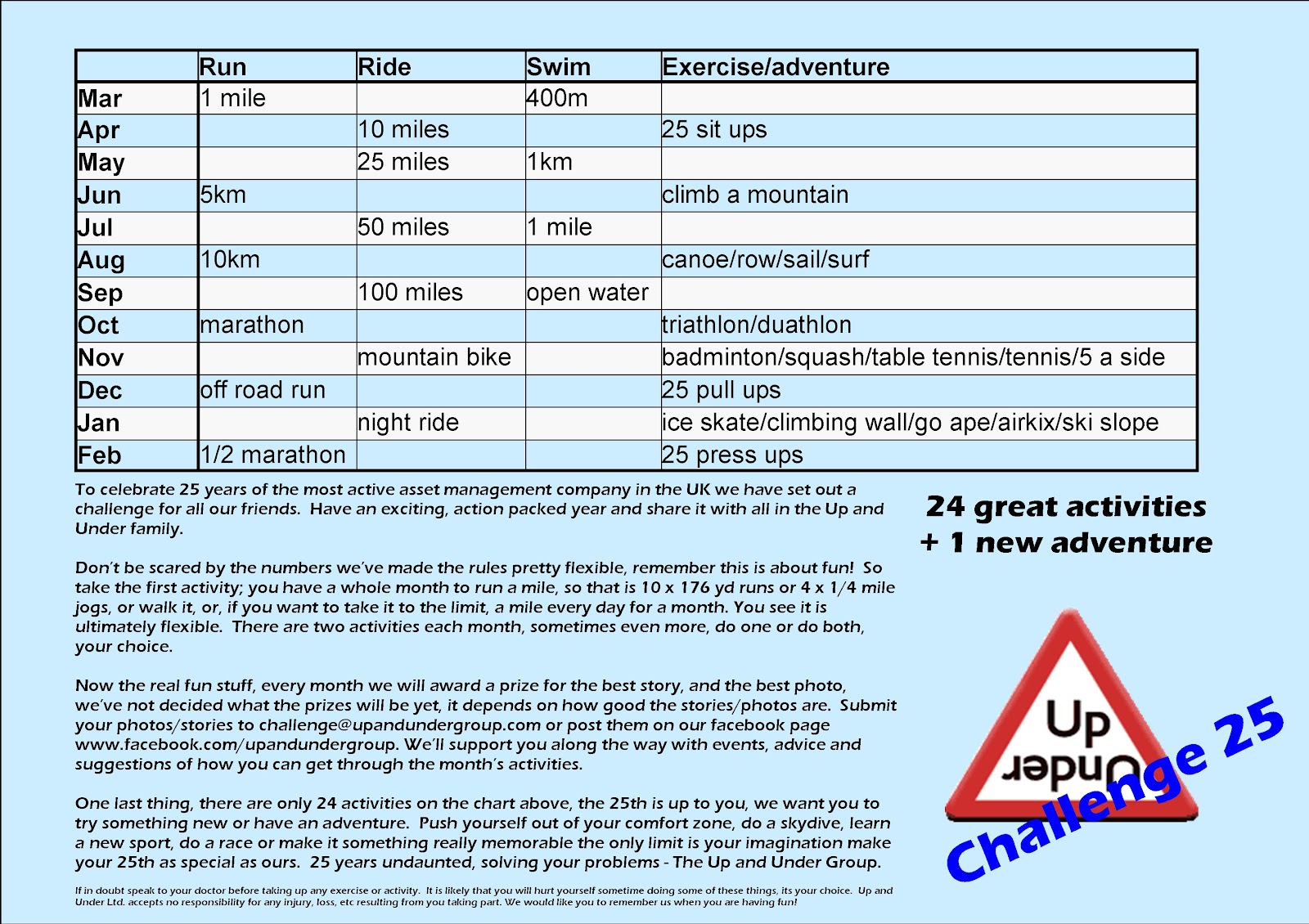 Latest News - Page 23 of 31 - The Up and Under Group Foundation Rides ...
