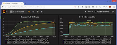 Andriy Redko {devmind}: Stop being clueless, just instrument and measure: using metrics to gain ...