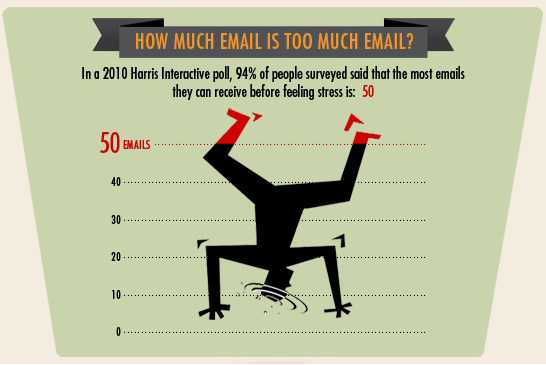 Good Email Habits At Work / Digital Information World