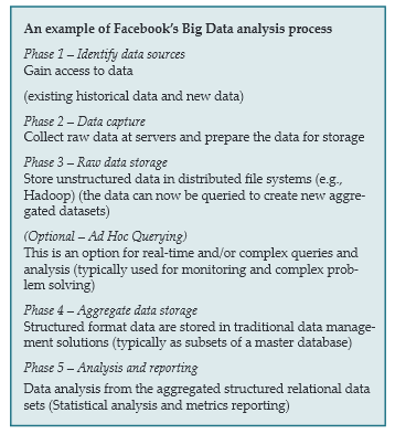 Facebook's 5 step big data analysis process