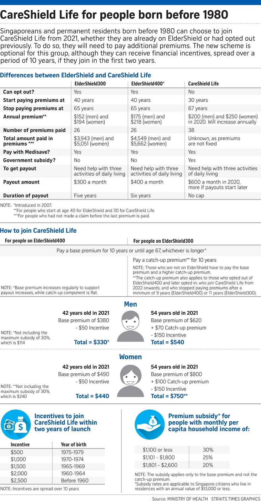 If Only Singaporeans Stopped to Think: ElderShield to be replaced by ...