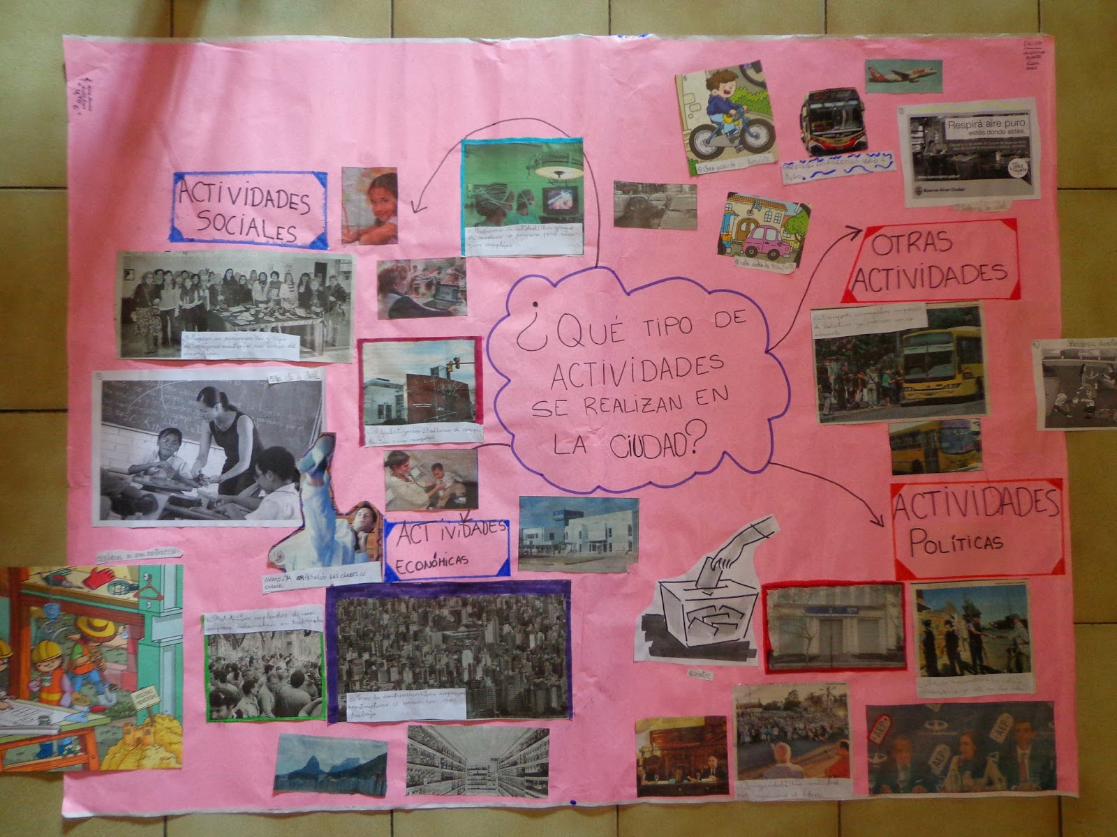 DE LA ESCUEL@ A VOS !!!: INFOGRAFÍA: ¿Qué actividades se realizan en la ...