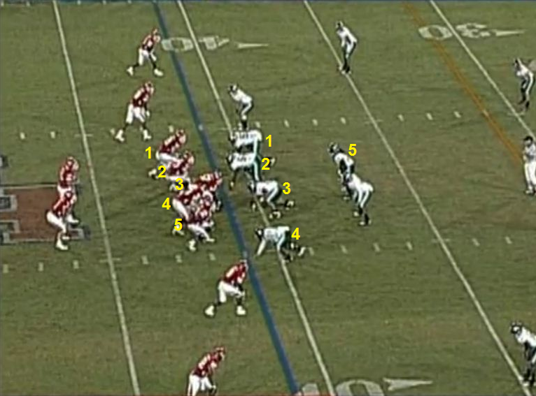 Blind Side Blog: Using Empty Protection with a Y-Stick Concept