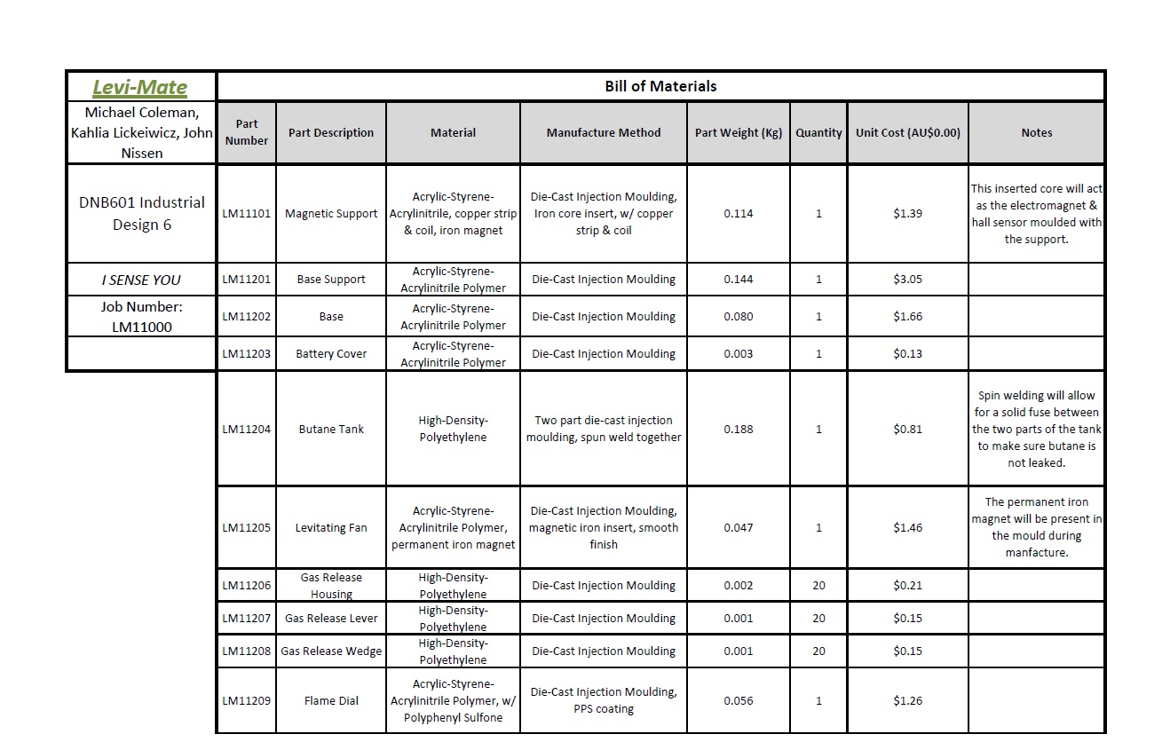 dnb601interactionthroughinteraction: Thursday, 3rd of November 2011 ...