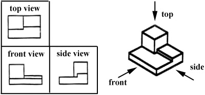 Teknik Sipil: Modul menggambar proyeksi