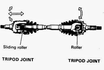 ILMU PENGETAHUAN OTOMOTIF: 2014