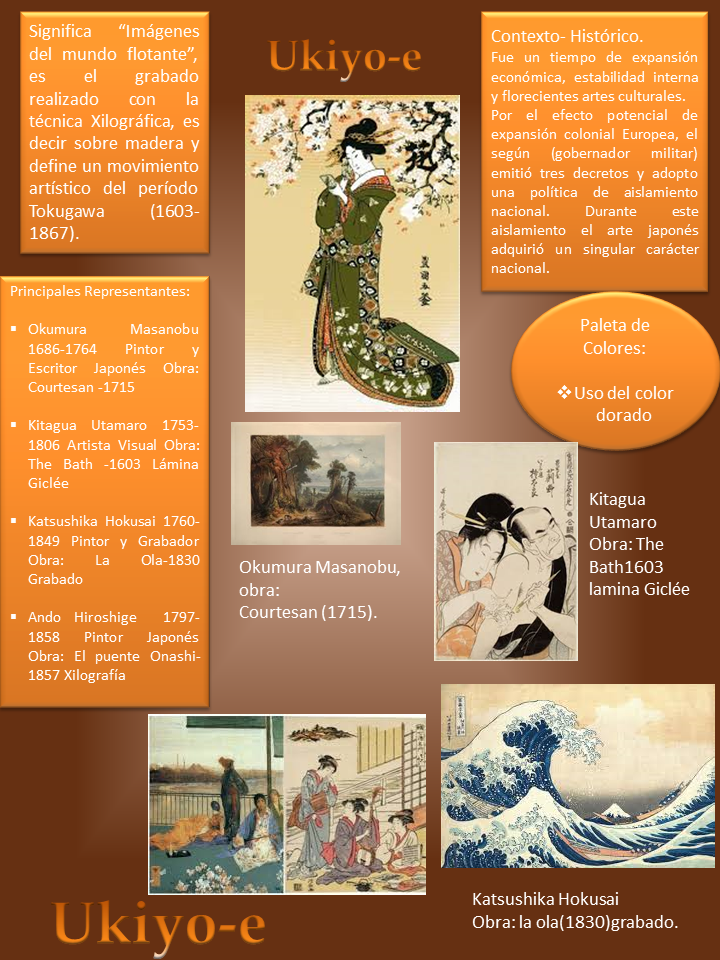 Comunicación Visual: Síntesis del Estilo Visual