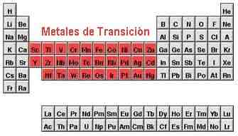Elementos de Transición