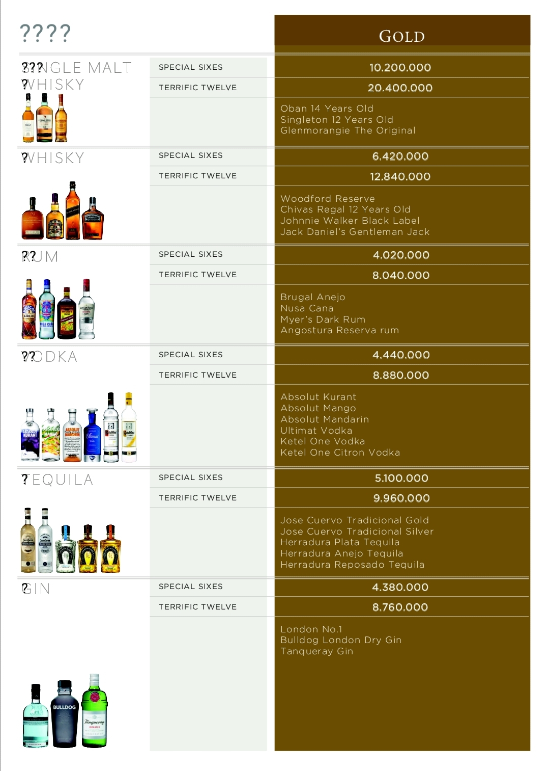 Tipe - Tipe dan Nama Minuman Alkohol (Minuman Keras) Luar Negeri ...