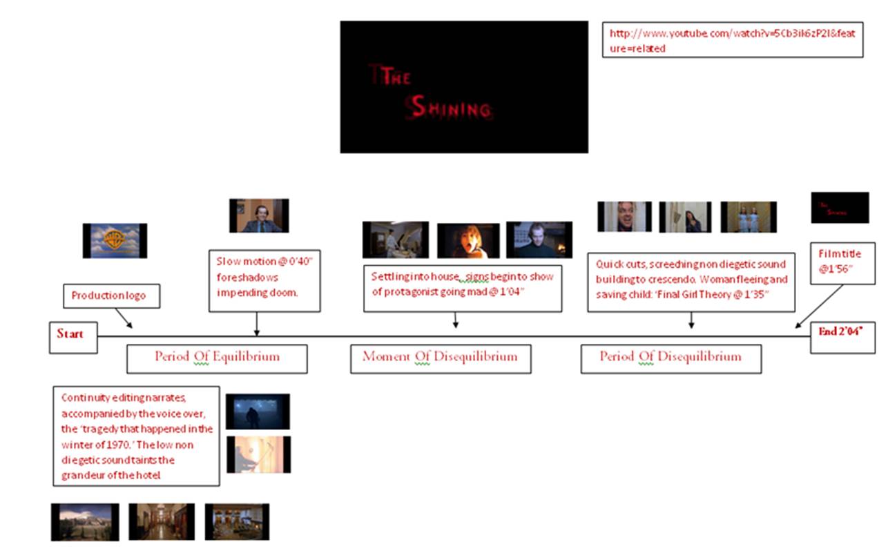 A2 Media Studies: Media Approaches Timelines