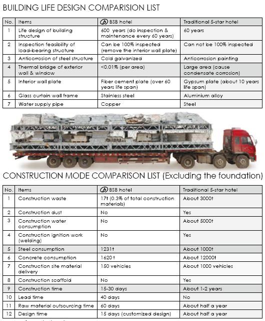 Technical details of the China Broad Group Factory Mass Produced 30 ...