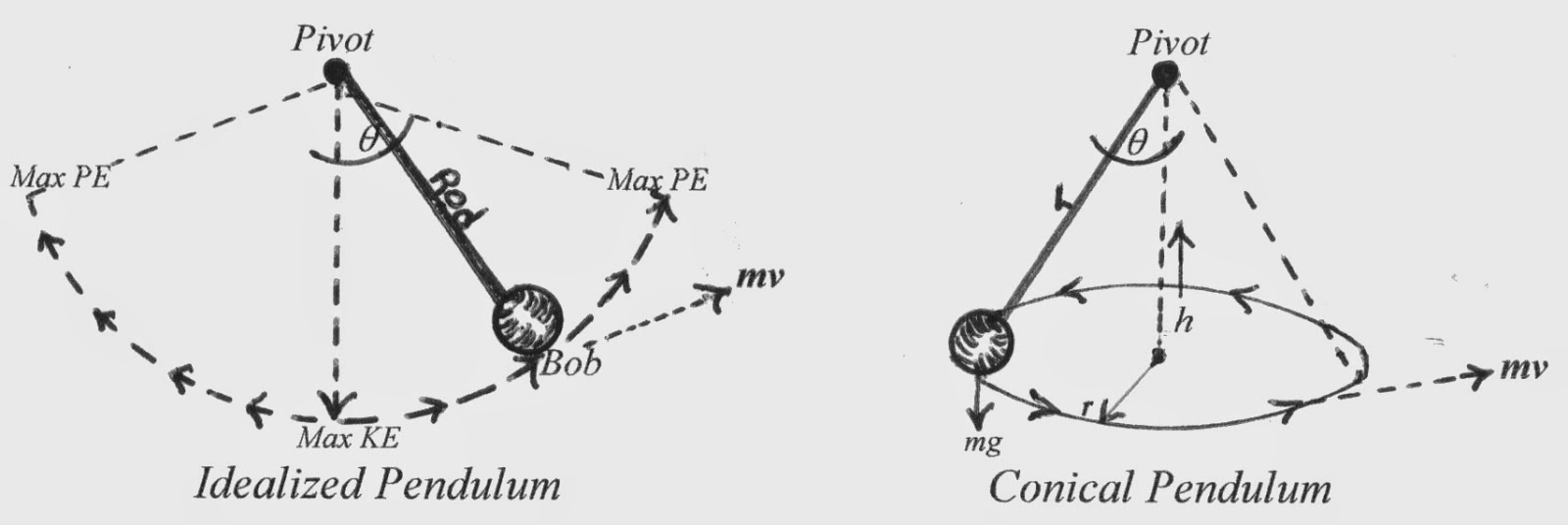 Ed's Miscellany: Inertial and Space Warp Principles