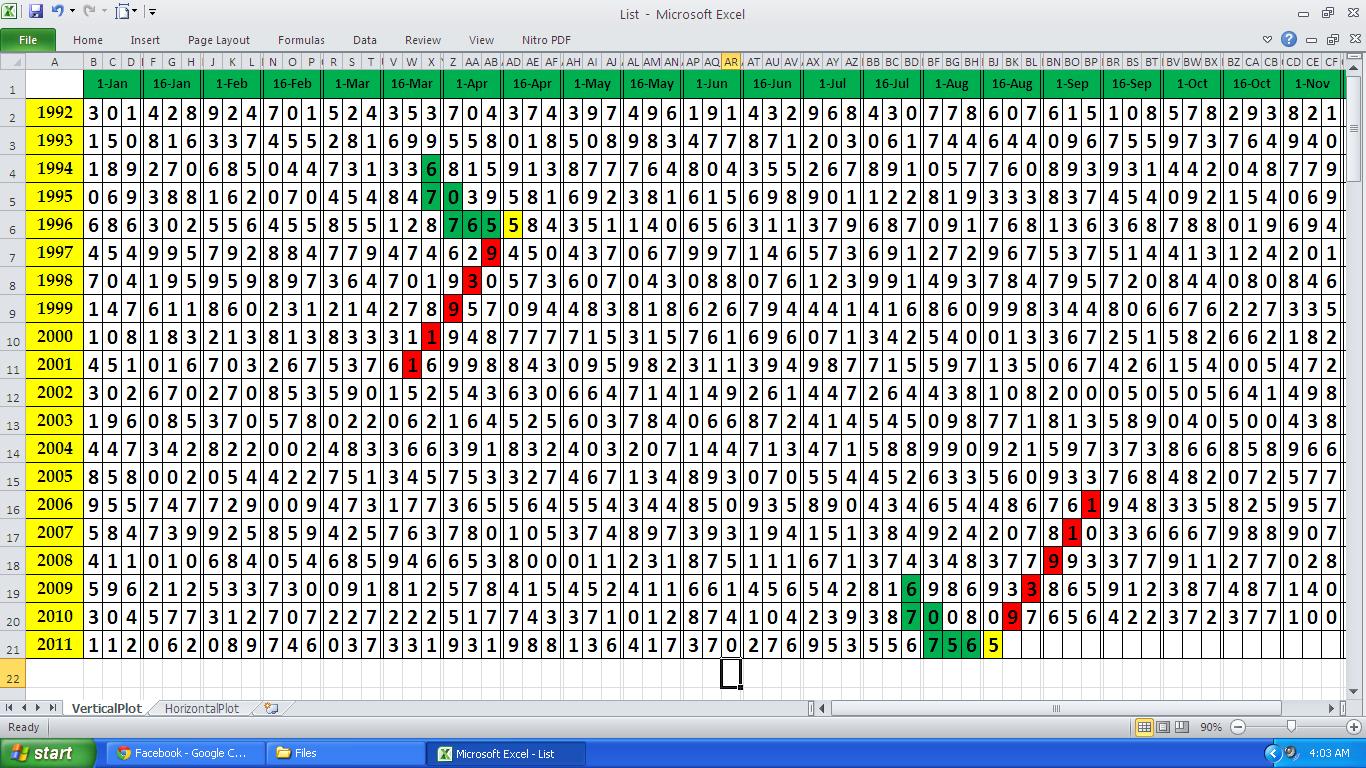 Thai Lottery Tips Amazing Pattern Programming