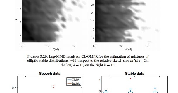 Nuit Blanche: Thesis: Sketching for Large-Scale Learning of Mixture Models by Nicolas Keriven