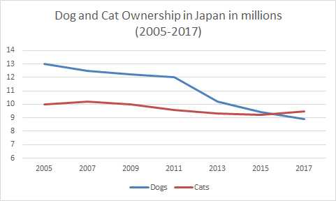 National Dog Day and Pet Care and Protection in Japan