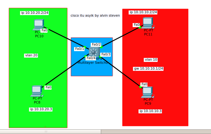 Menghubungkan Multilayer Switch Ke Pc - ALVIN STEVEN