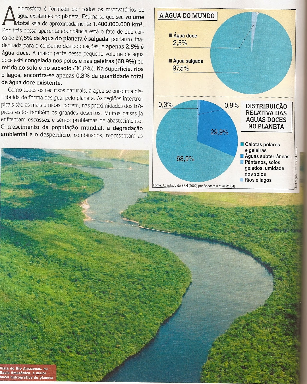 MUNDO ATUAL: A DISTRIBUIÇÃO DE ÁGUA NO MUNDO